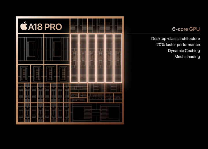 Apple A18 и A18 Pro: Улучшенная производительность и функции ...